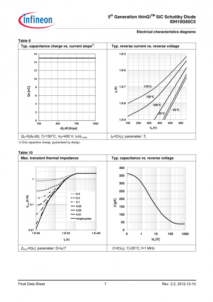IDH10G65C5 datasheet page 7