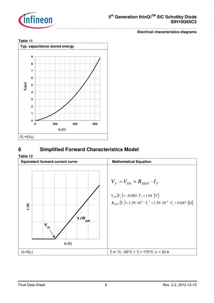 IDH10G65C5 datasheet page 8