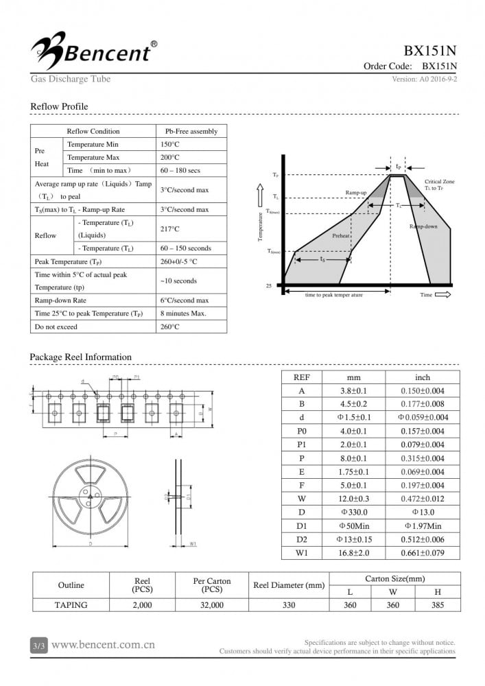 BX151N datasheet page 3