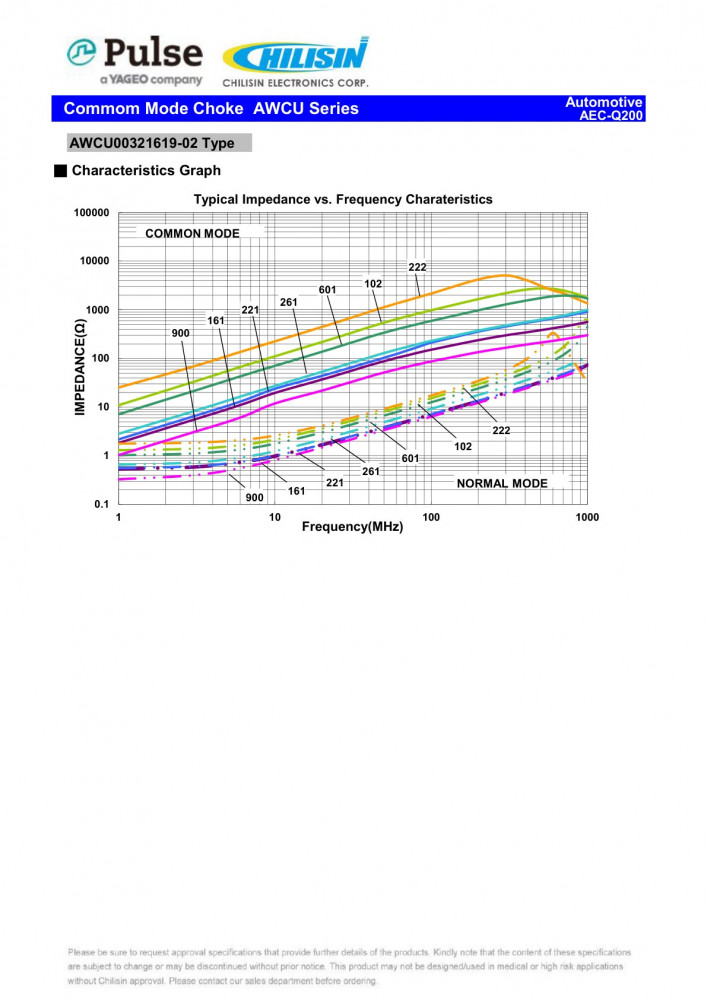 Chilisin AWCU datasheet page 5