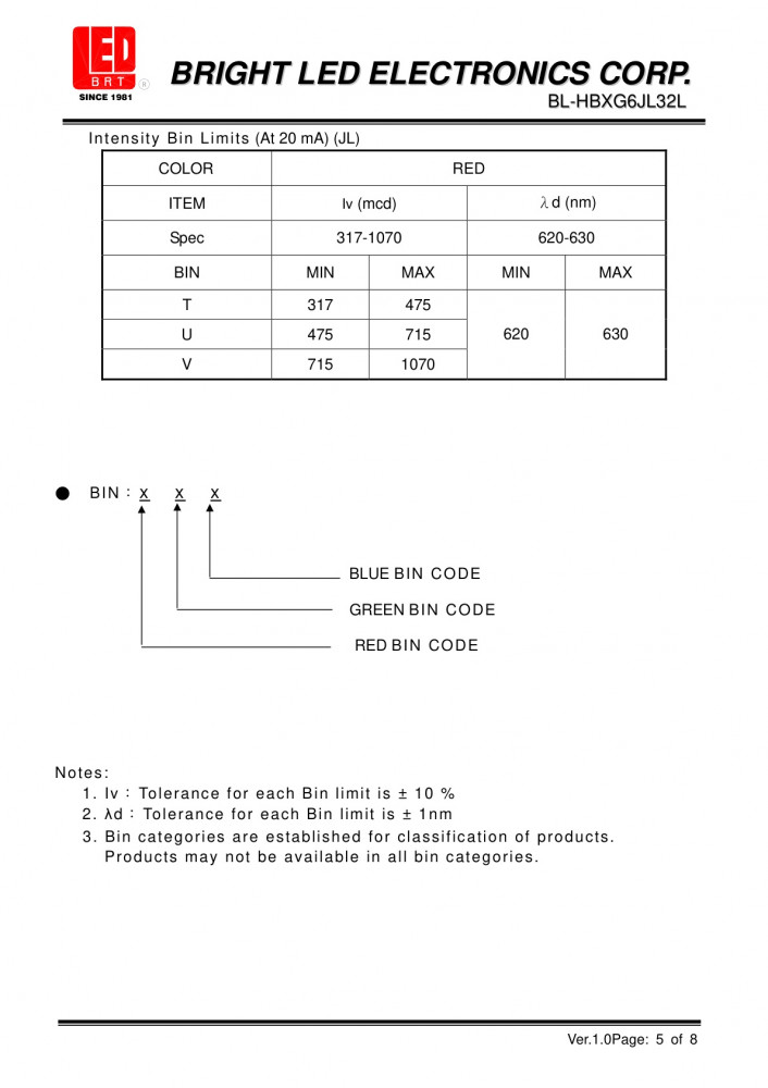 BL-HBXG6JL32L datasheet page 5