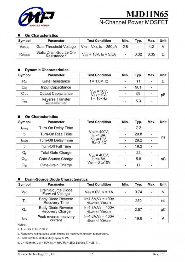 MJD11N65 datasheet page 2