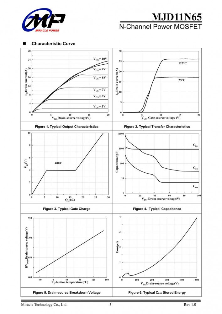 MJD11N65 datasheet page 3
