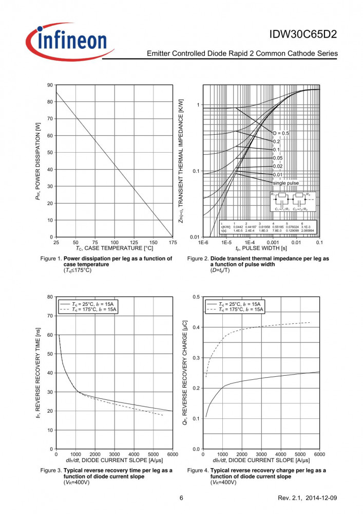 IDW30C65D2 datasheet page 6