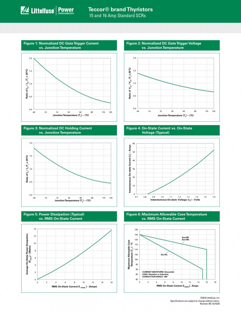 S4015LTP datasheet page 3