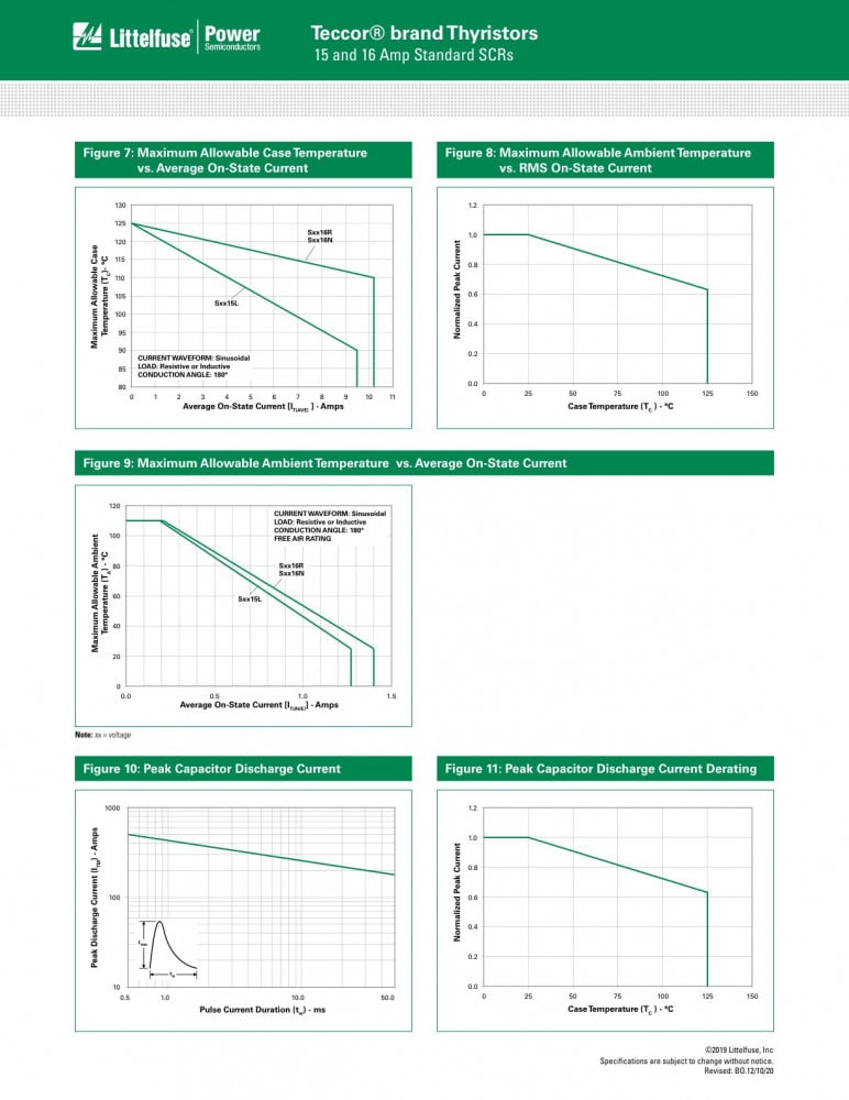 S4015LTP datasheet page 4