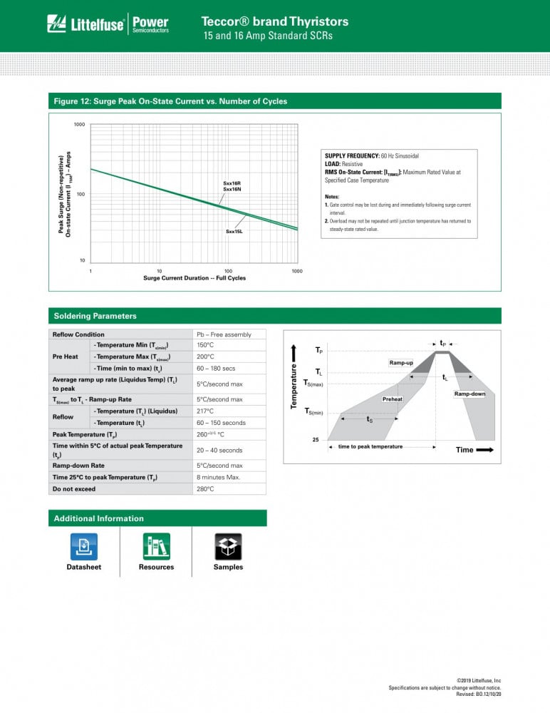 S4015LTP datasheet page 5
