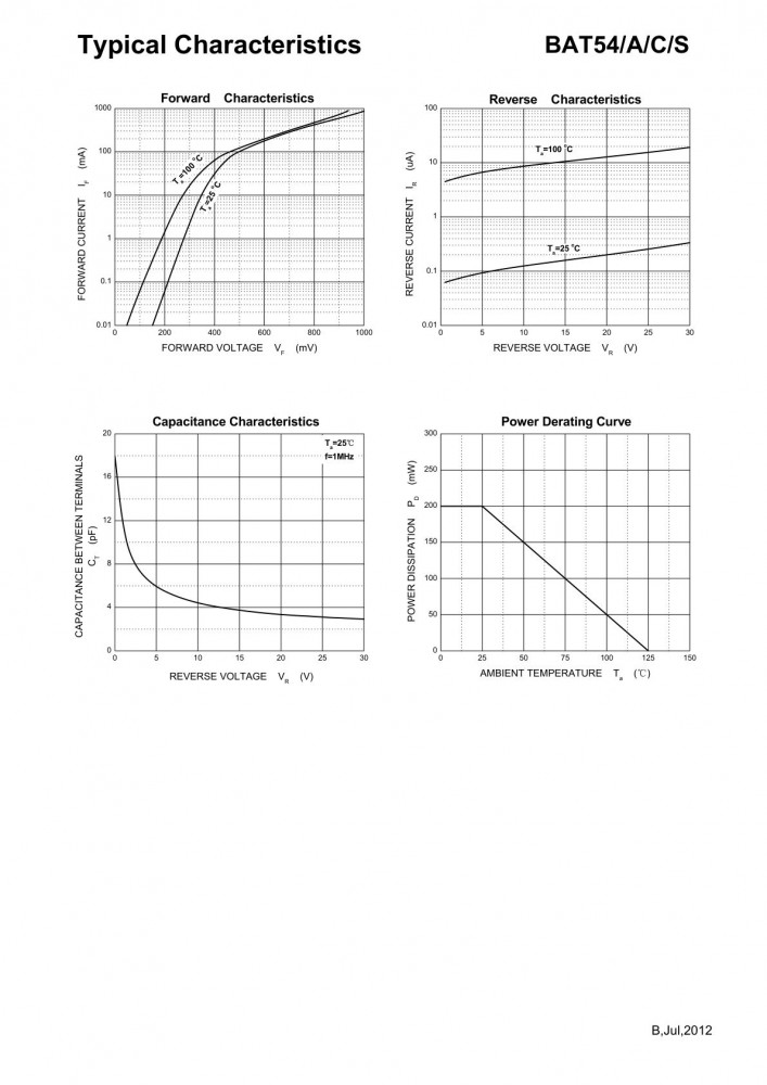 JSCJ BAT54A datasheet page 2