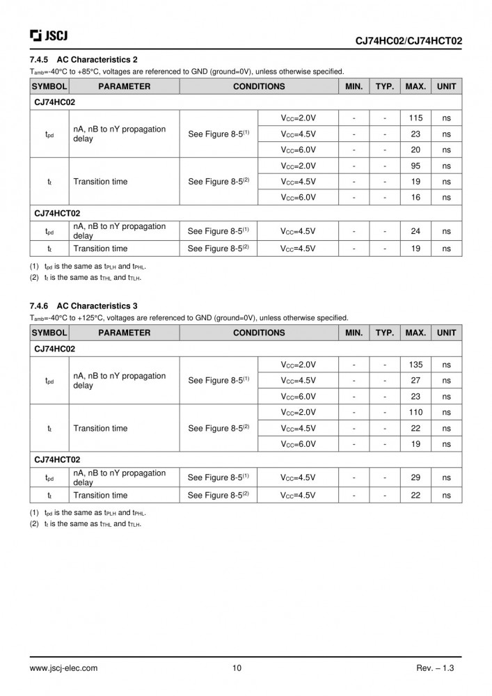 CJ74HC02 datasheet page 10