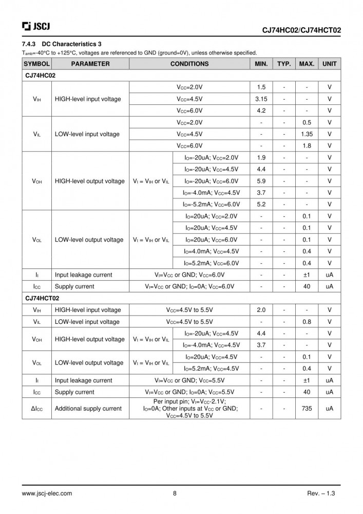 CJ74HC02 datasheet page 8