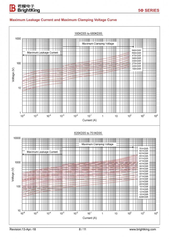 330KD05 datasheet page 8