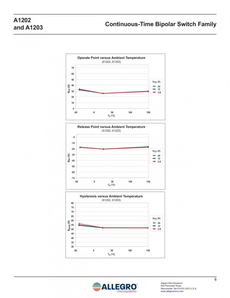 A1202LUA-T datasheet page 6