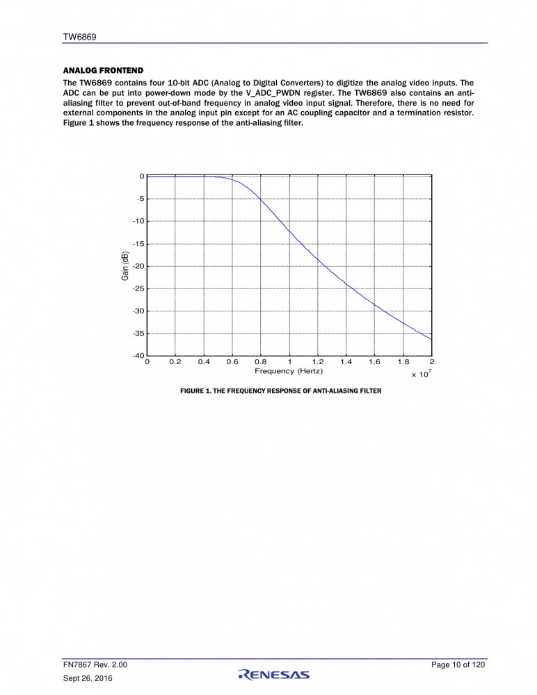 TW6869 datasheet page 10