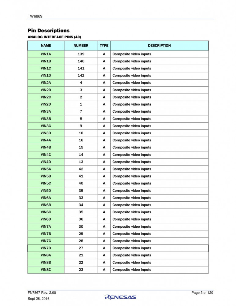 TW6869 datasheet page 3