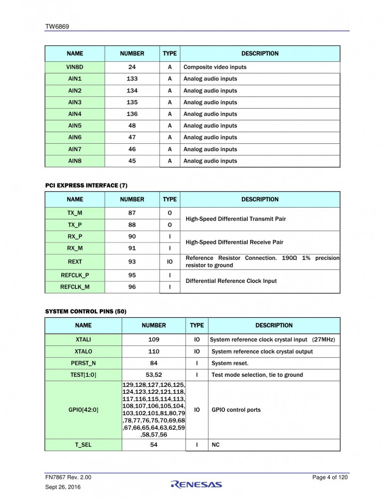 TW6869 datasheet page 4