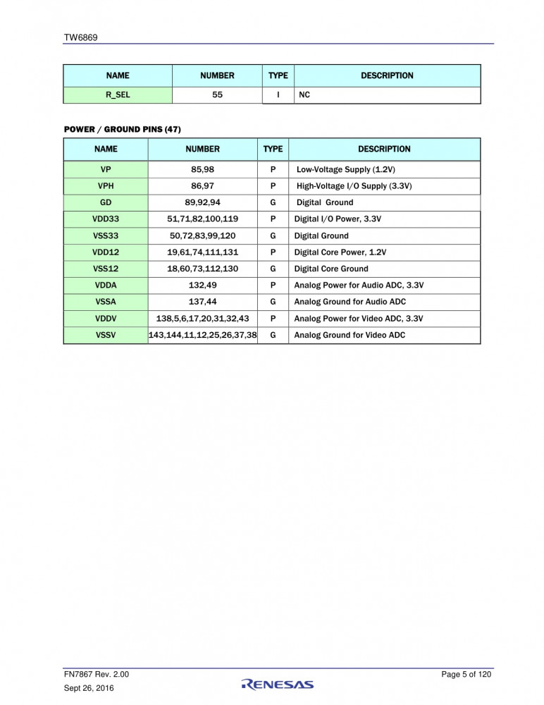 TW6869 datasheet page 5