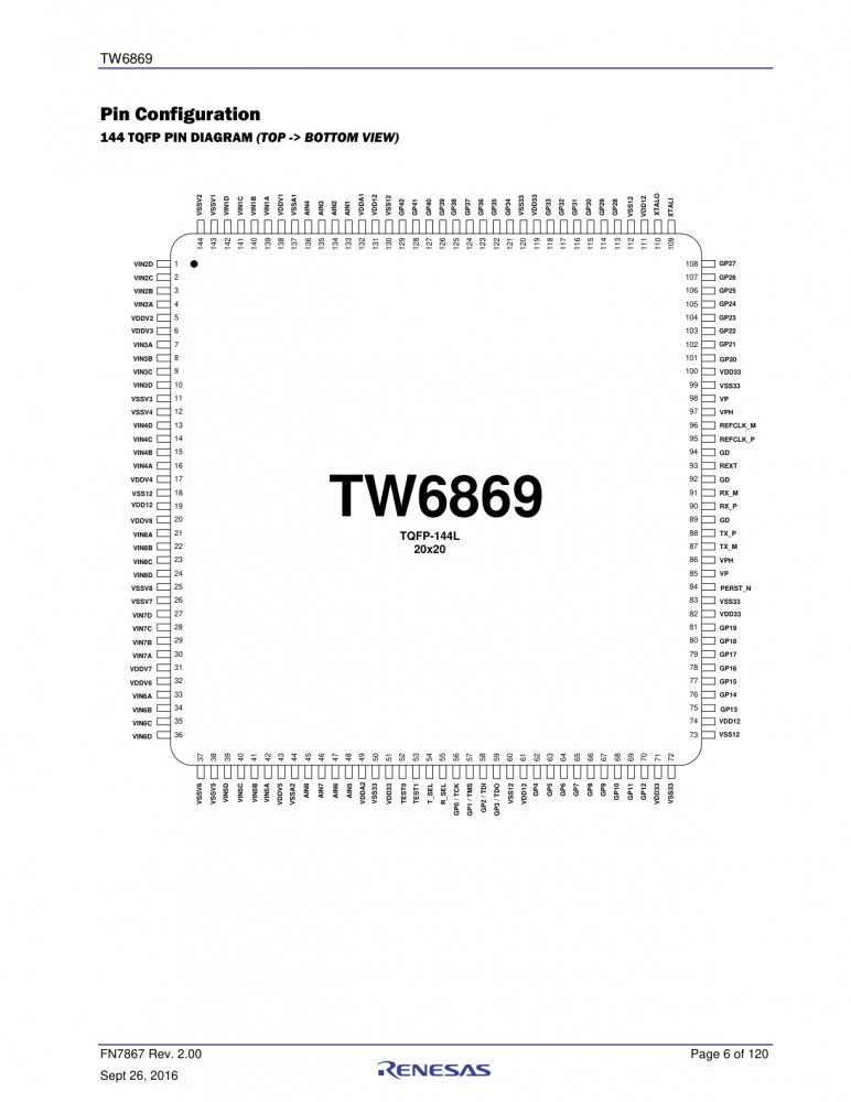 TW6869 datasheet page 6