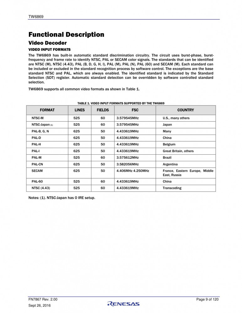 TW6869 datasheet page 9