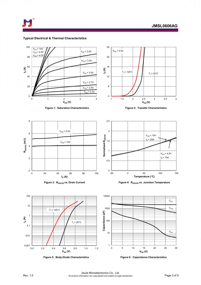 JMSL0606AG datasheet page 3