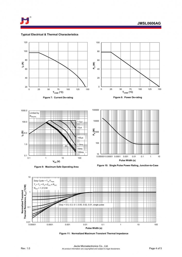 JMSL0606AG datasheet page 4