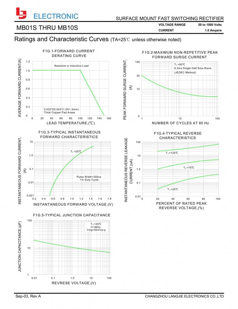 MB8S datasheet page 2