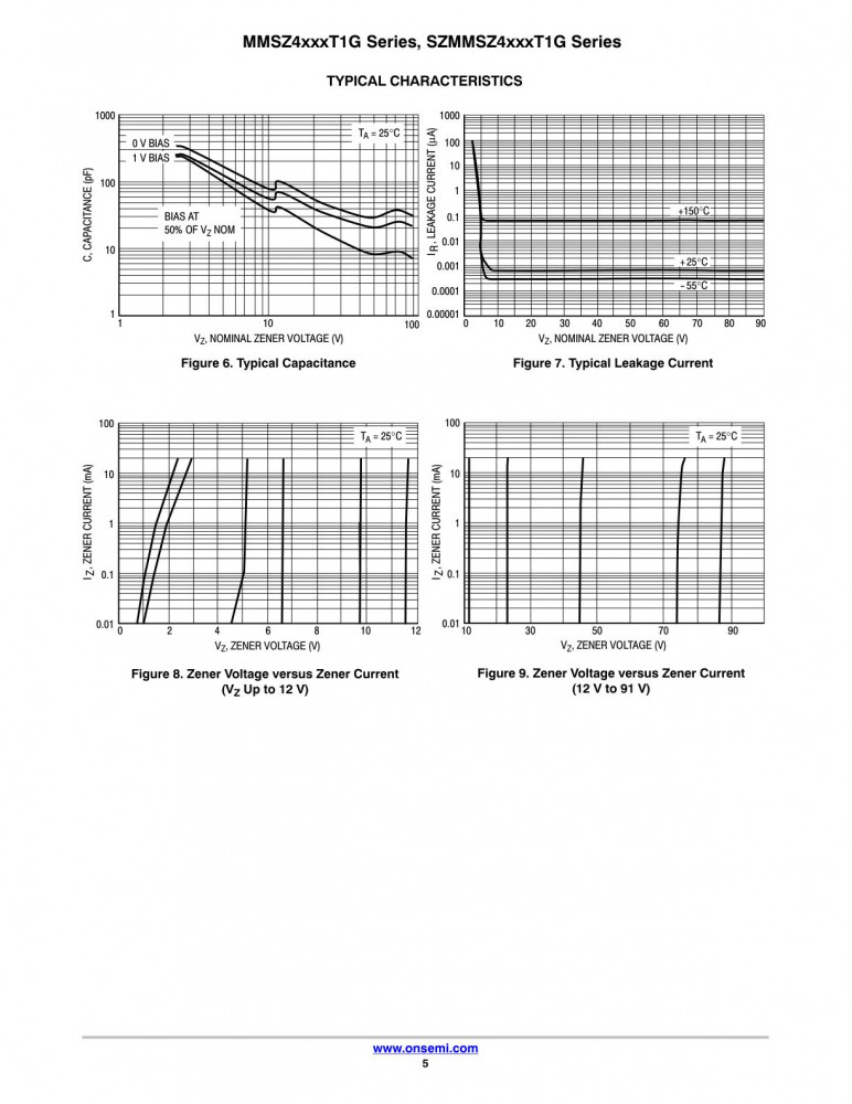 MMSZ4687T1G datasheet page 5