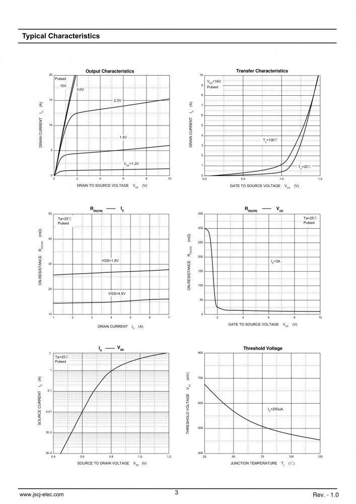 CJS8810 datasheet page 3