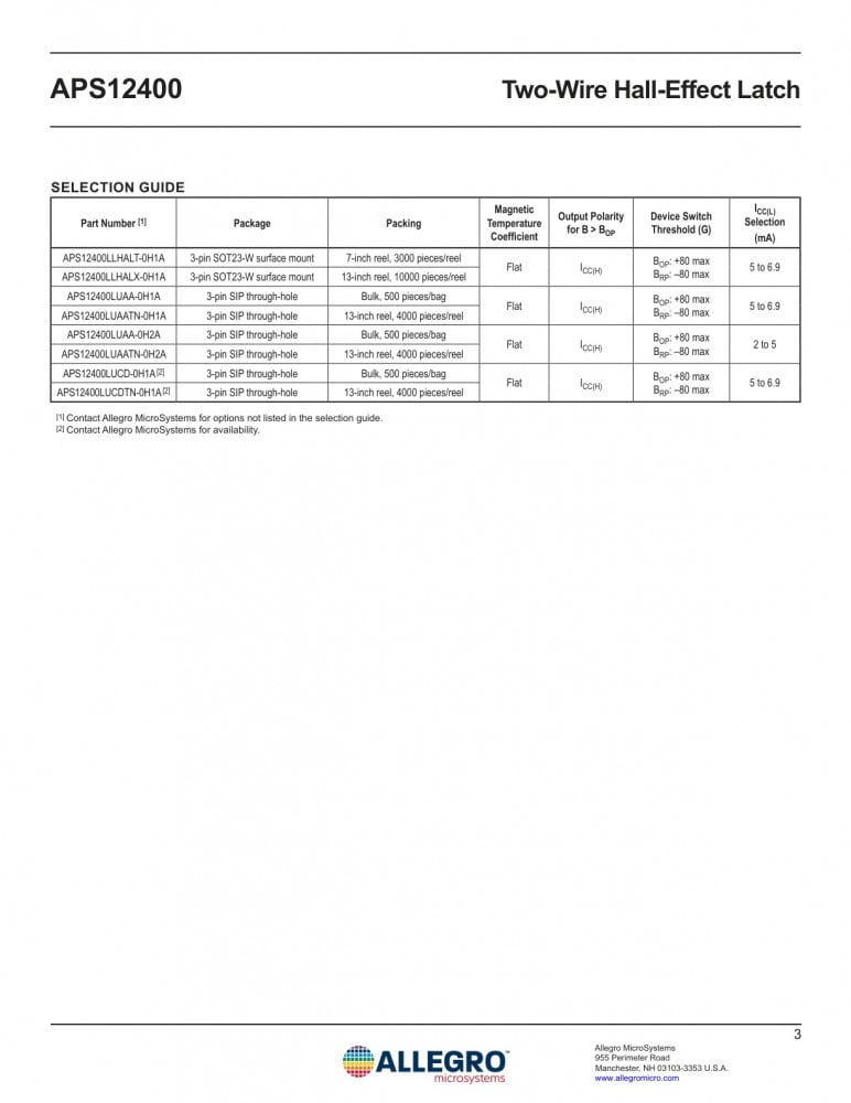 APS12400 datasheet page 3