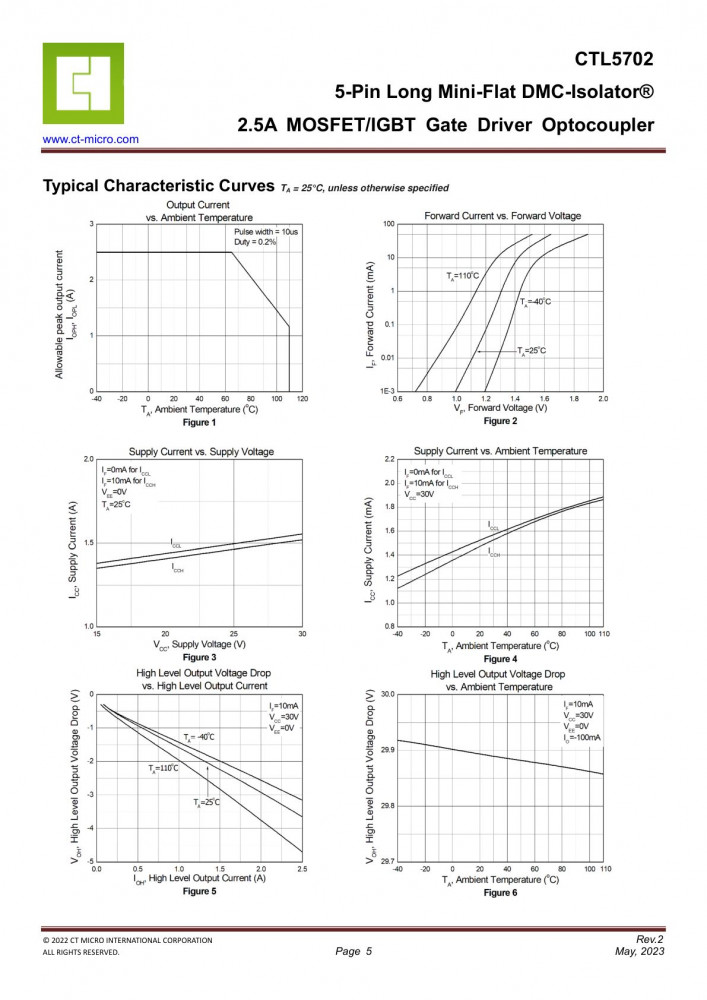 CTL5702 datasheet page 5