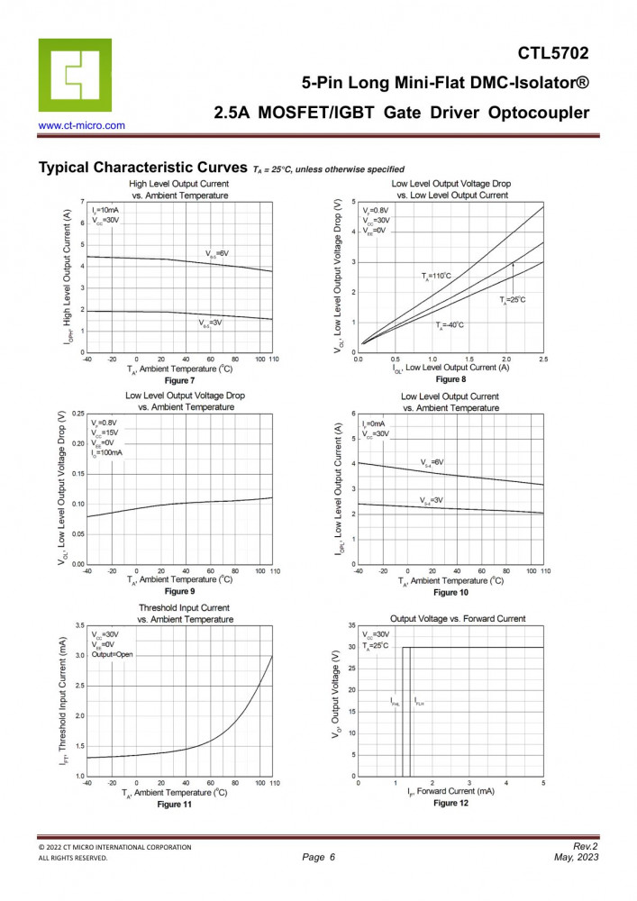 CTL5702 datasheet page 6
