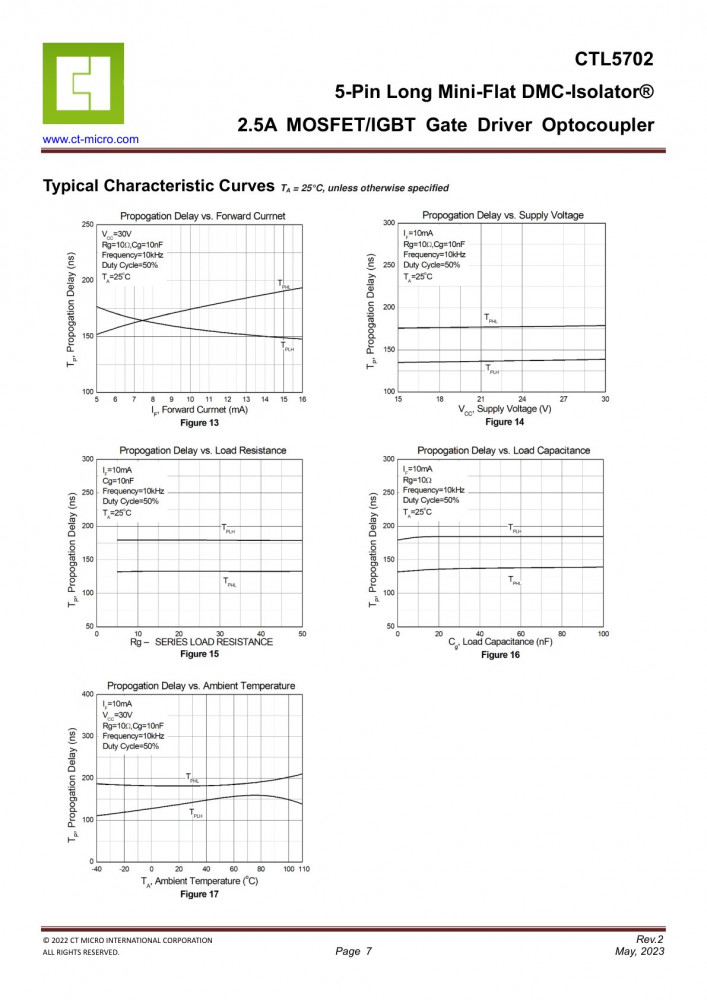 CTL5702 datasheet page 7