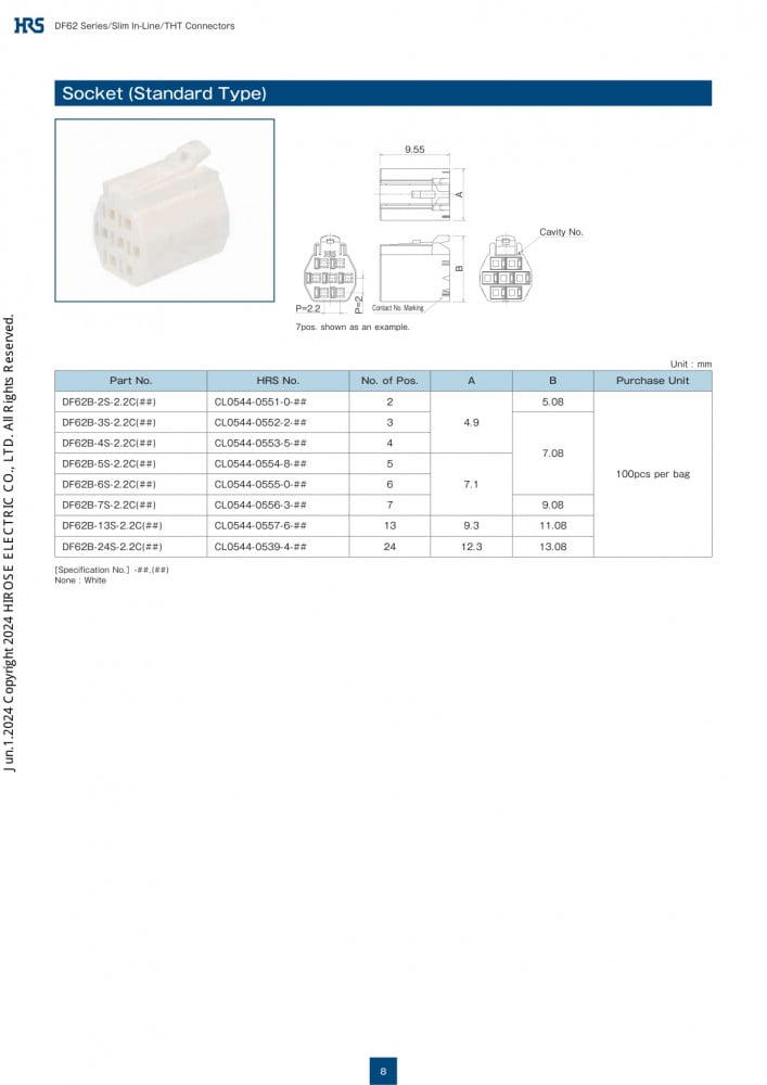 HRS DF62 Series documentation page 8