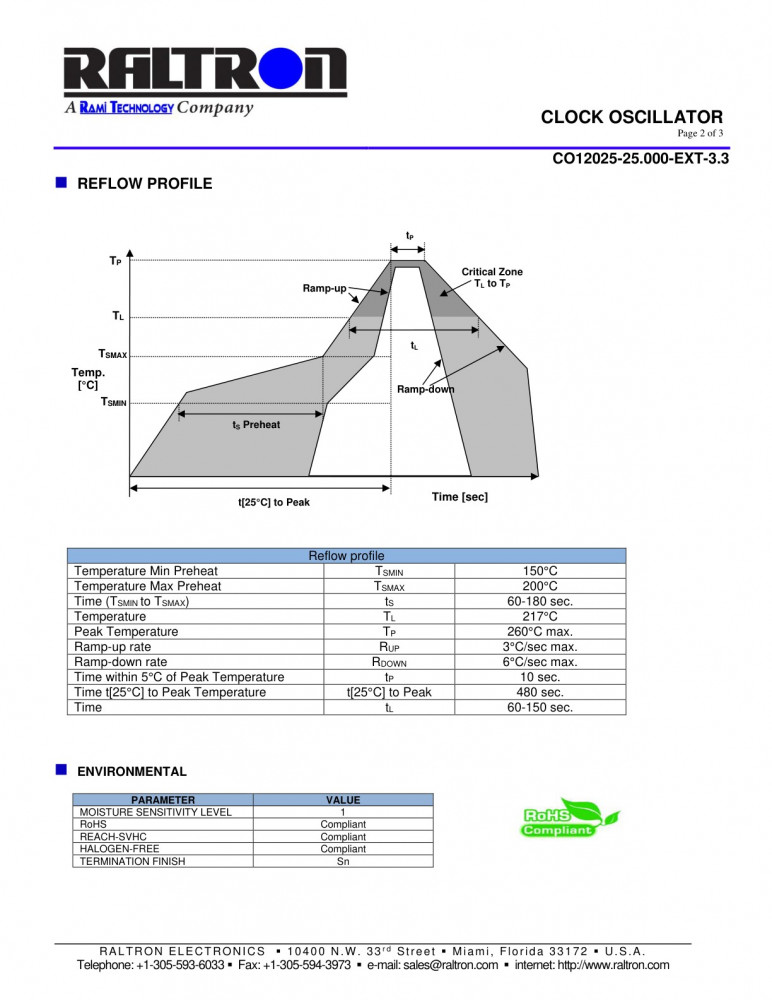 CO12025-25.000-EXT-3.3 datasheet page 2