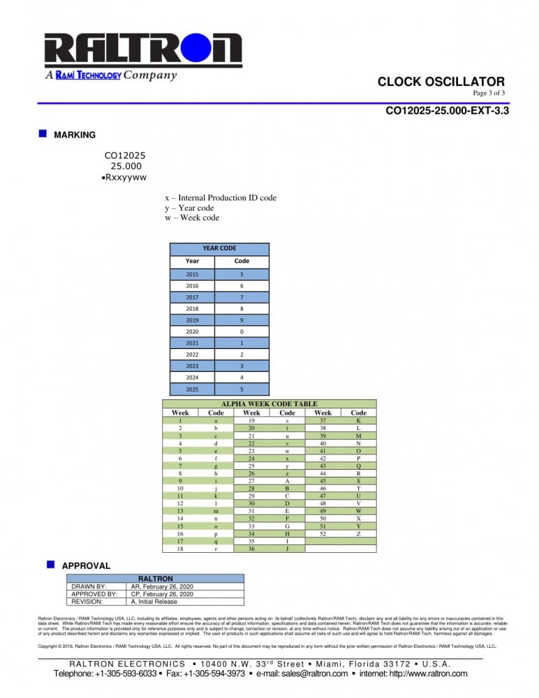 CO12025-25.000-EXT-3.3 datasheet page 3