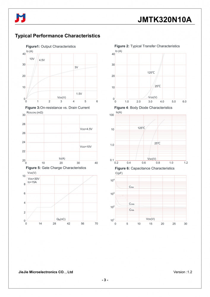 JMTK320N10A datasheet page 3