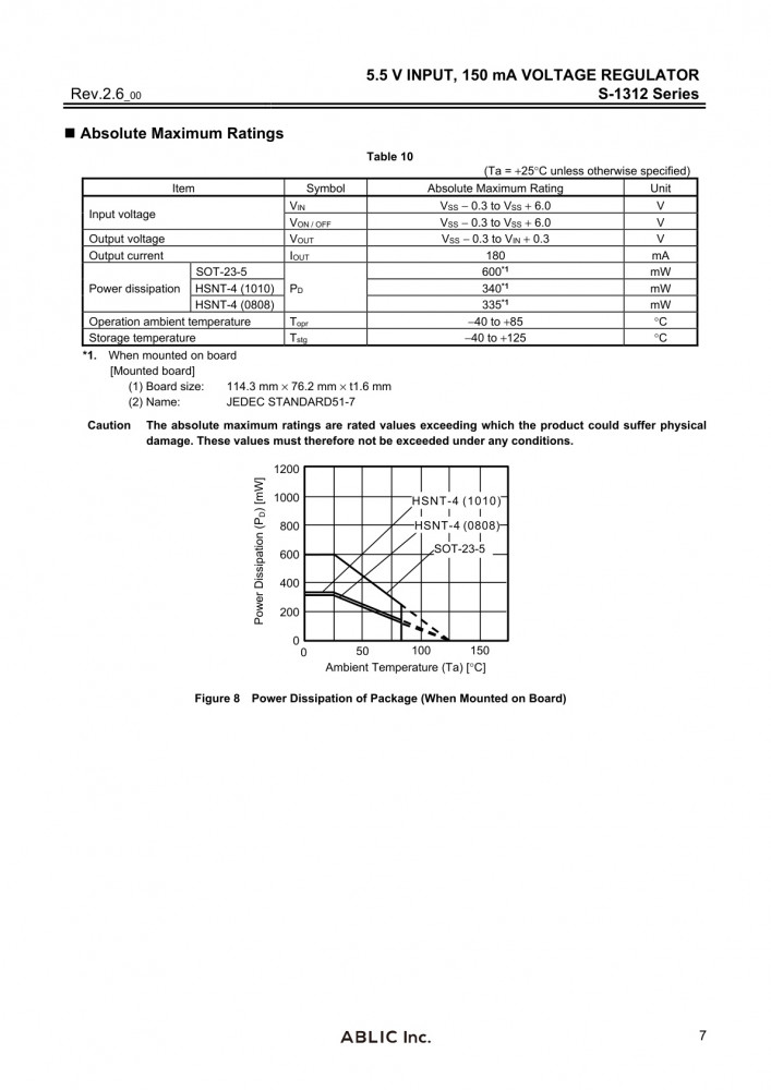 S-1312 datasheet page 7