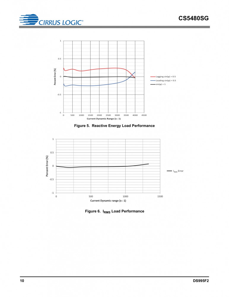 CS5480SG-INZ datasheet page 10