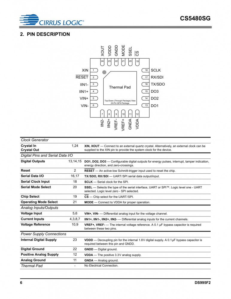 CS5480SG-INZ datasheet page 6