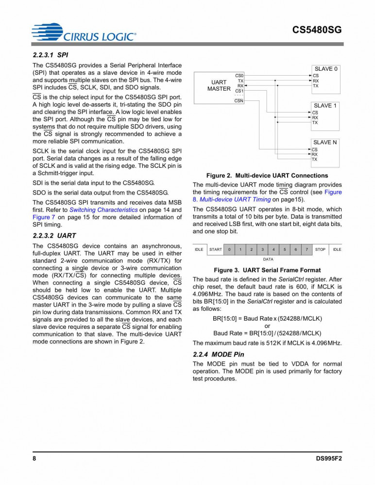 CS5480SG-INZ datasheet page 8