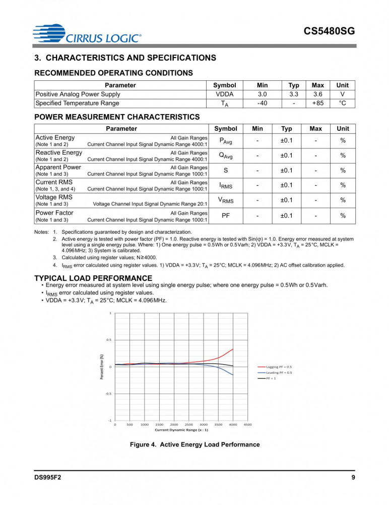 CS5480SG-INZ datasheet page 9