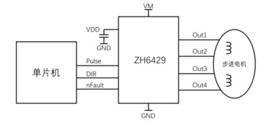 ZH6429 for sale