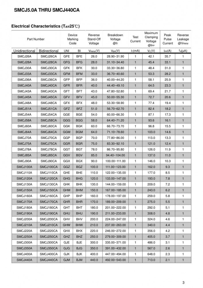 SMCJ54A datasheet page 3