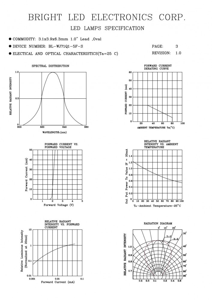 BL-WJ71Q1-5F-S LED lamp specification, page 3