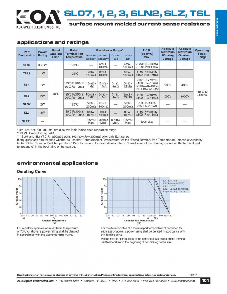 KOA SL2 resistor datasheet page 2