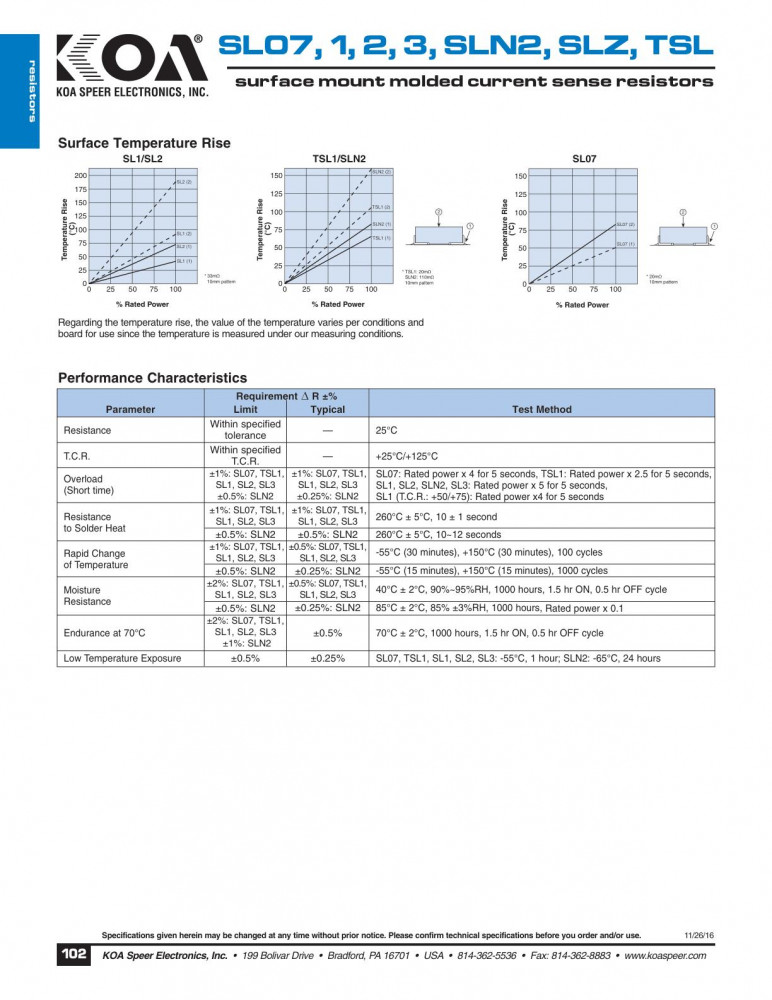KOA SL2 resistor datasheet page 3