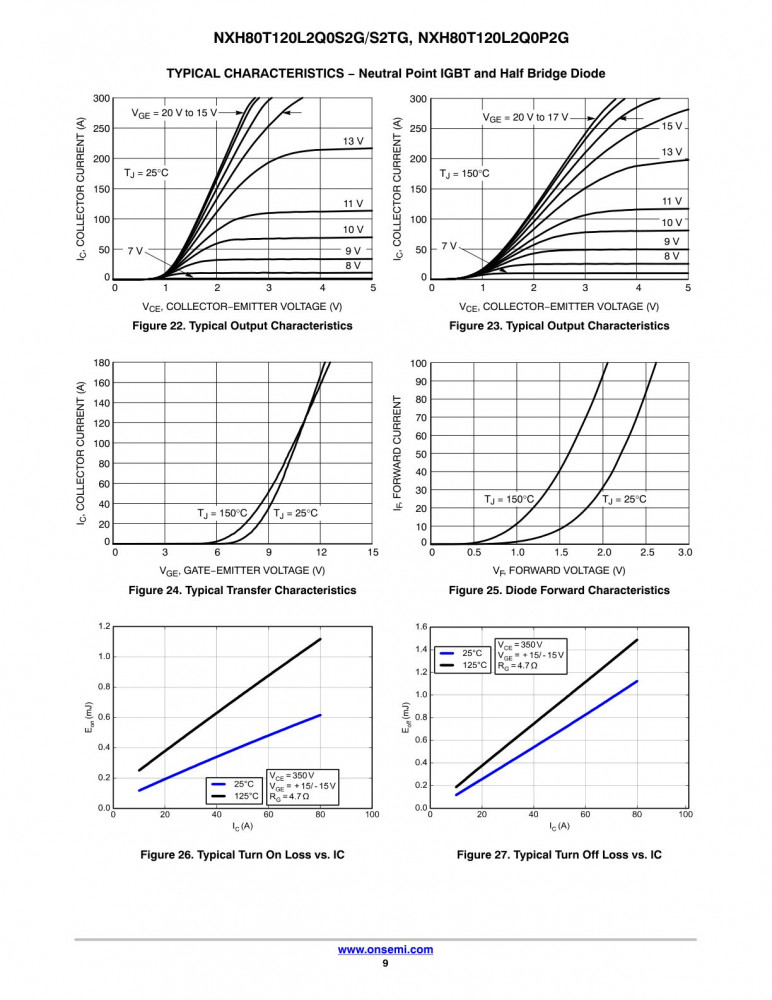 NXH80T120L2Q0P2TG datasheet page 10