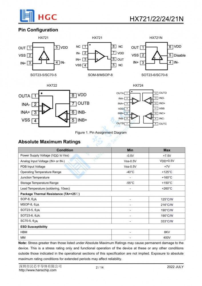 HX722IDRG datasheet page 2