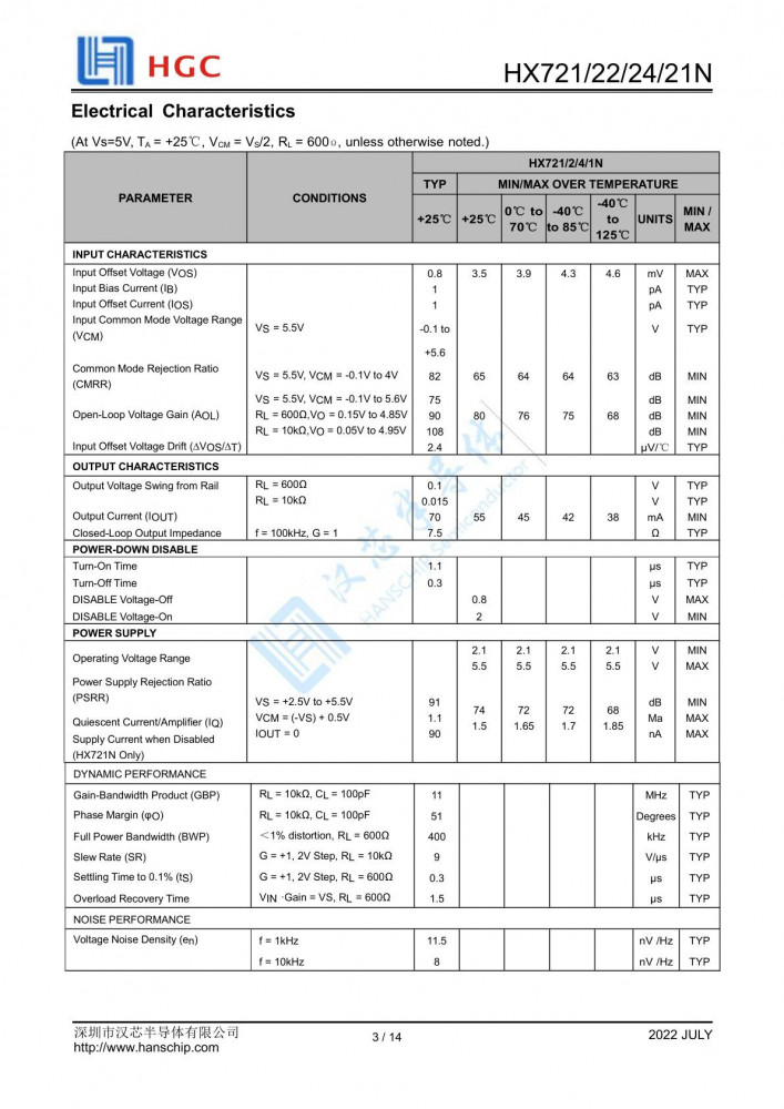 HX722IDRG datasheet page 3