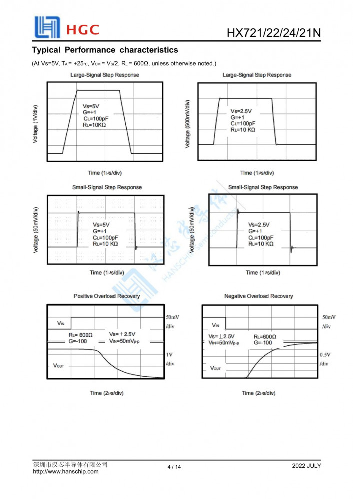 HX722IDRG datasheet page 4