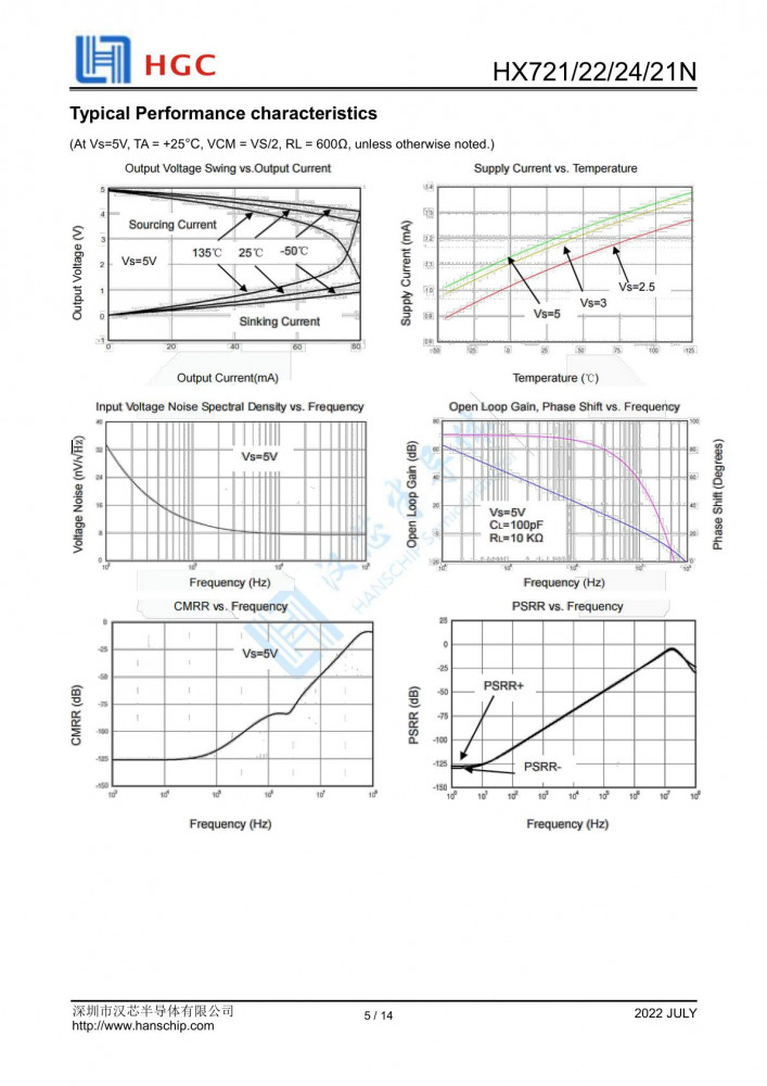 HX722IDRG datasheet page 5